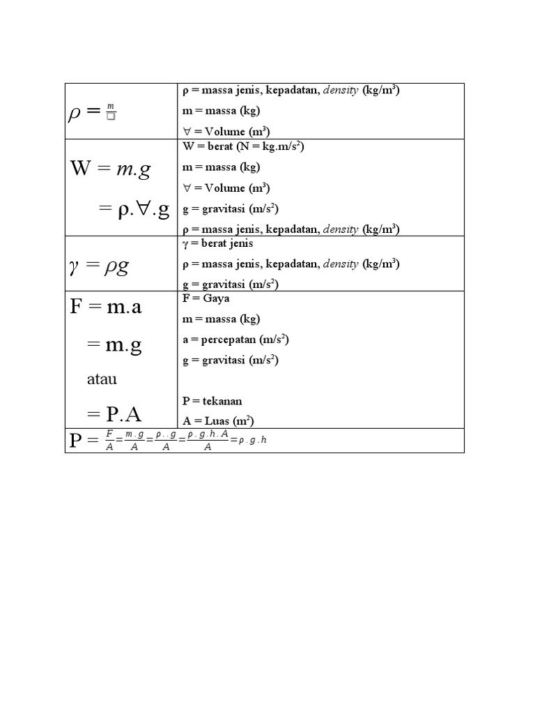 Rumus Dasar Fluida | PDF