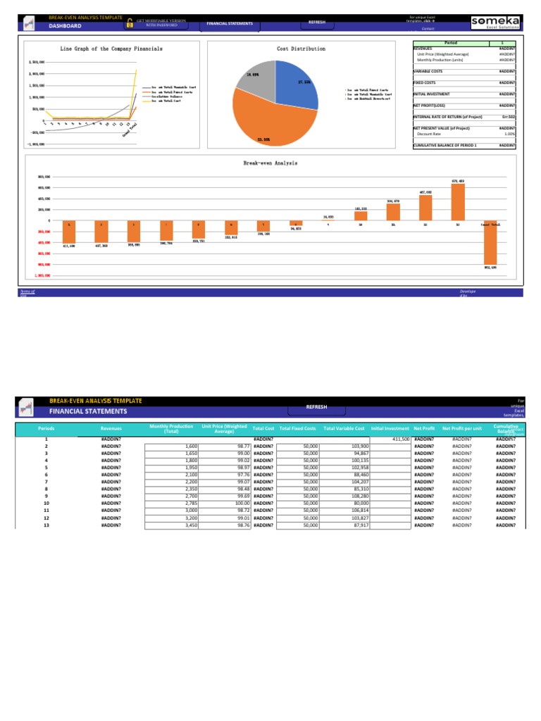 Dashboard: Line Graph of The Company Financials Cost Distribution | PDF ...