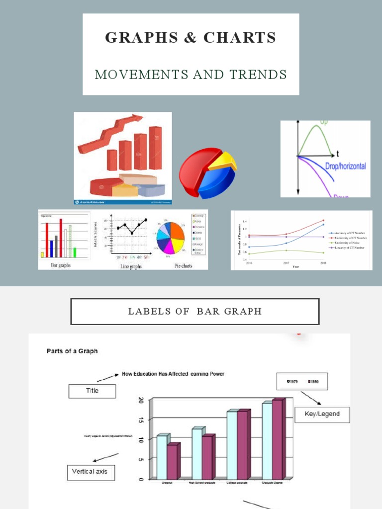 Graphs & Charts: Movements and Trends | PDF