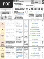 VOCSN Ventilation Modes and Features | PDF | Medical Treatments ...