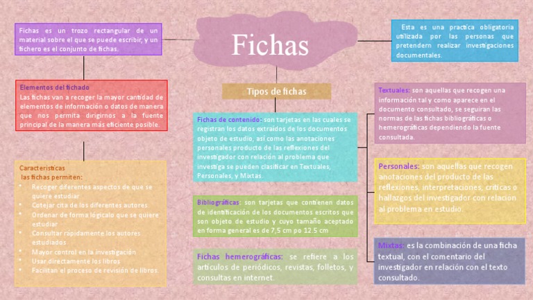 Mapa Conceptual Fichas Fichaje | PDF | Ciencias de la Información ...