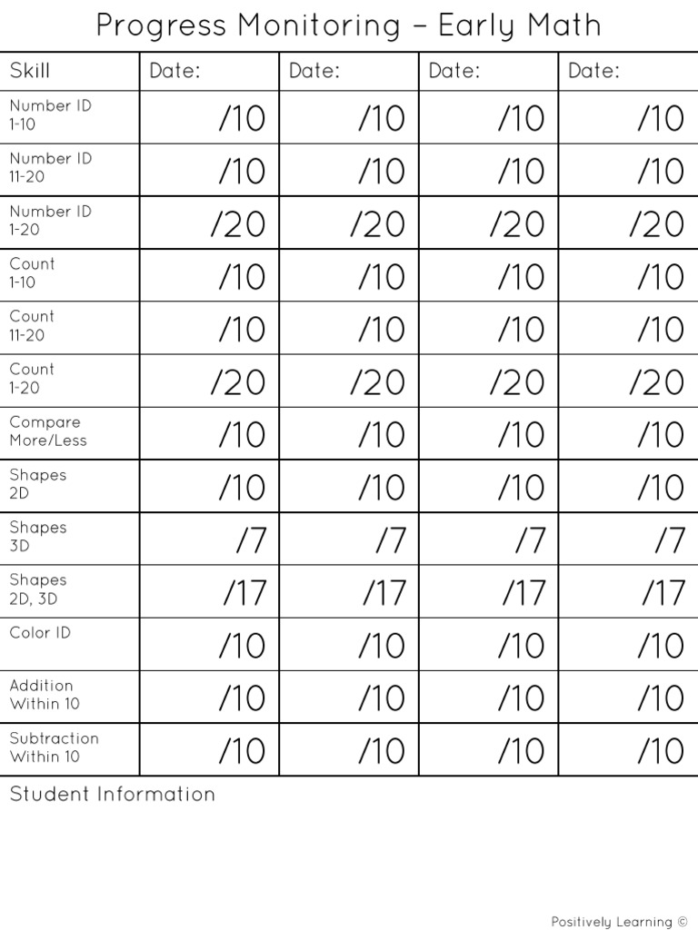 Progress Monitoring Checklist