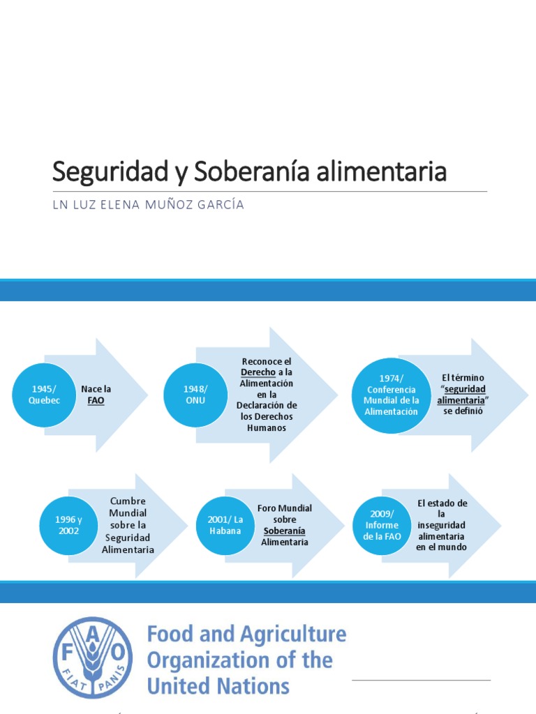 Soberania y Seguridad Alimentaria | PDF | Organización de Comida y Agricultura | Seguridad ...