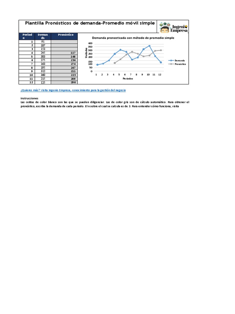 Plantilla Promedio Simple Pronostico Simple Moving Average | PDF