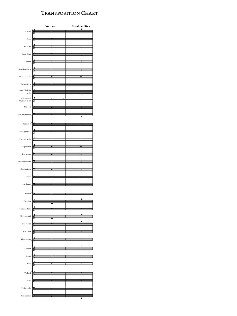 Transposition Chart: Written Absolute Pitch | PDF