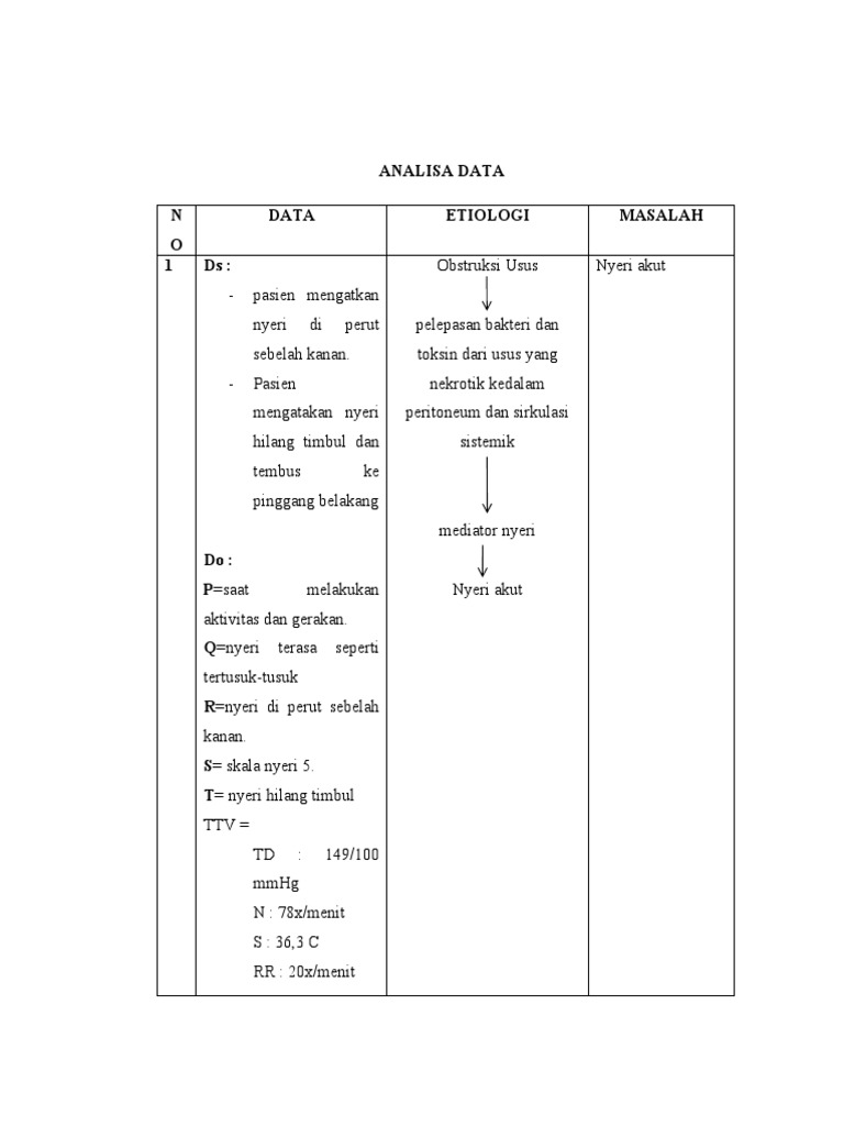 ANALISA DATA Colic Abdomen | PDF
