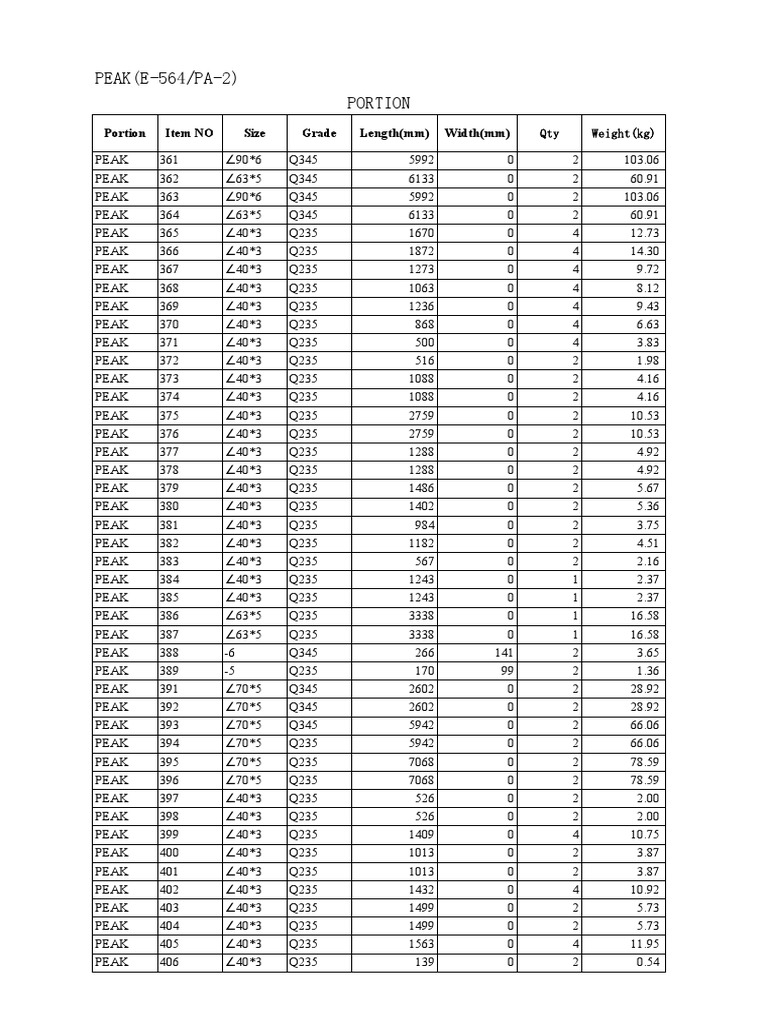AA-Bolt +AA Portion + Summary | PDF | Length | Distance