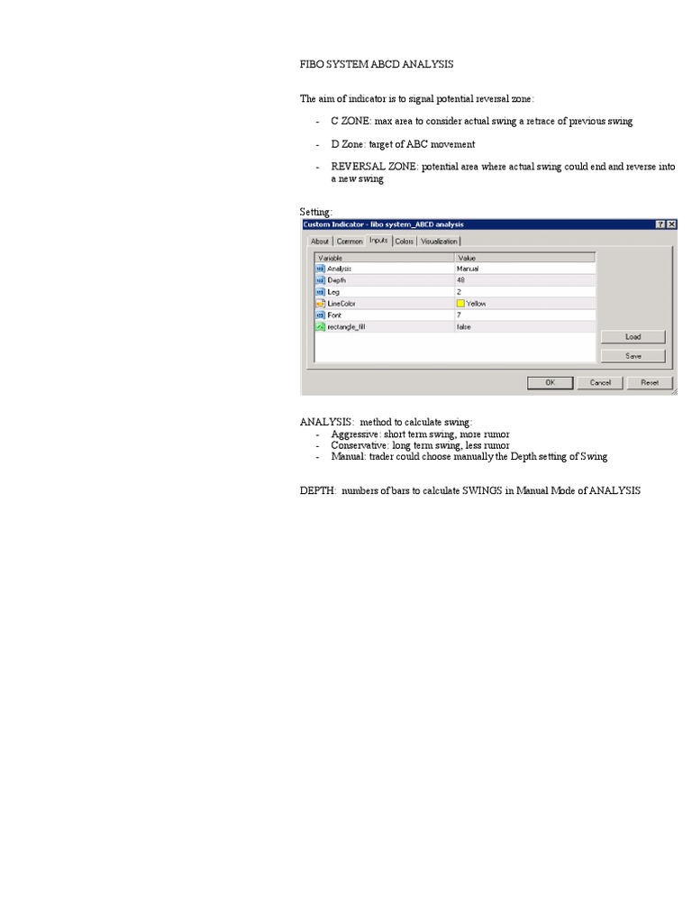 FIBO ABCD INDICATOR Manual | PDF