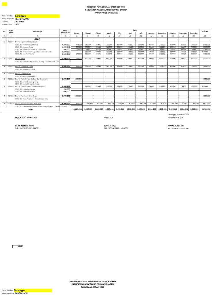 LPJ BOP Feb Contoh | PDF