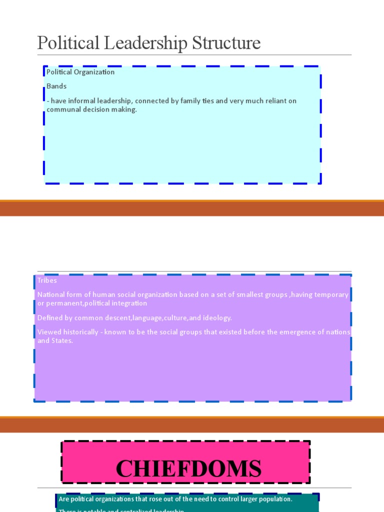 F. 2. Political and Leadership Structures | PDF | Politics | Social Science