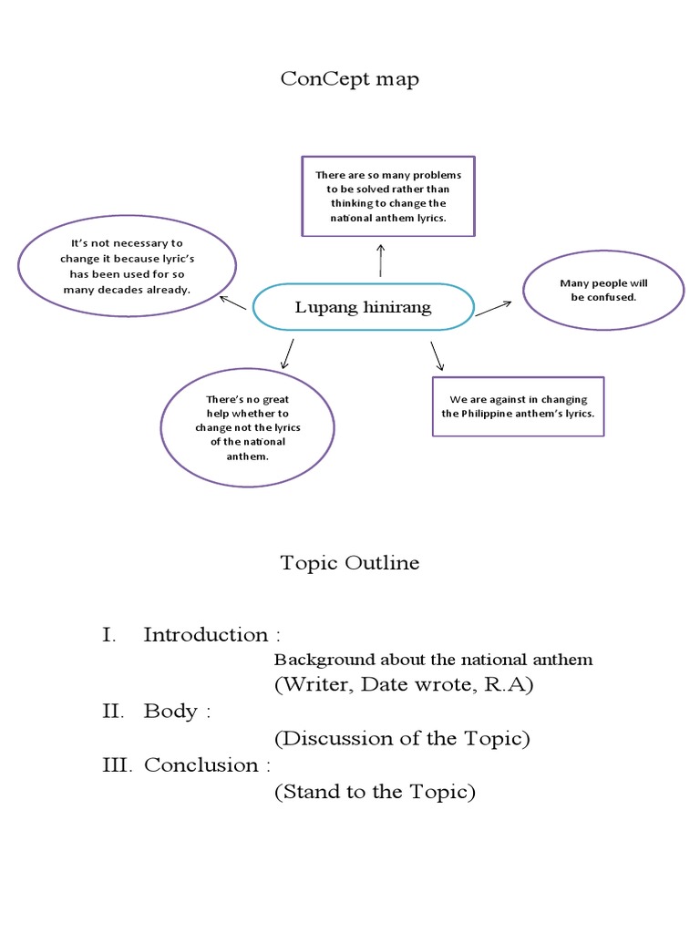 Concept Map: Lupang Hinirang | PDF