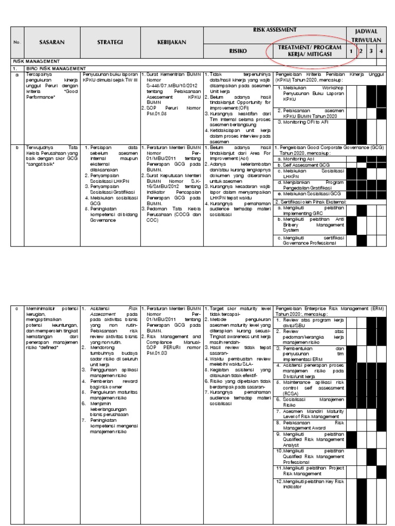 Contoh Matriks Sasaran Unit Kerja | PDF