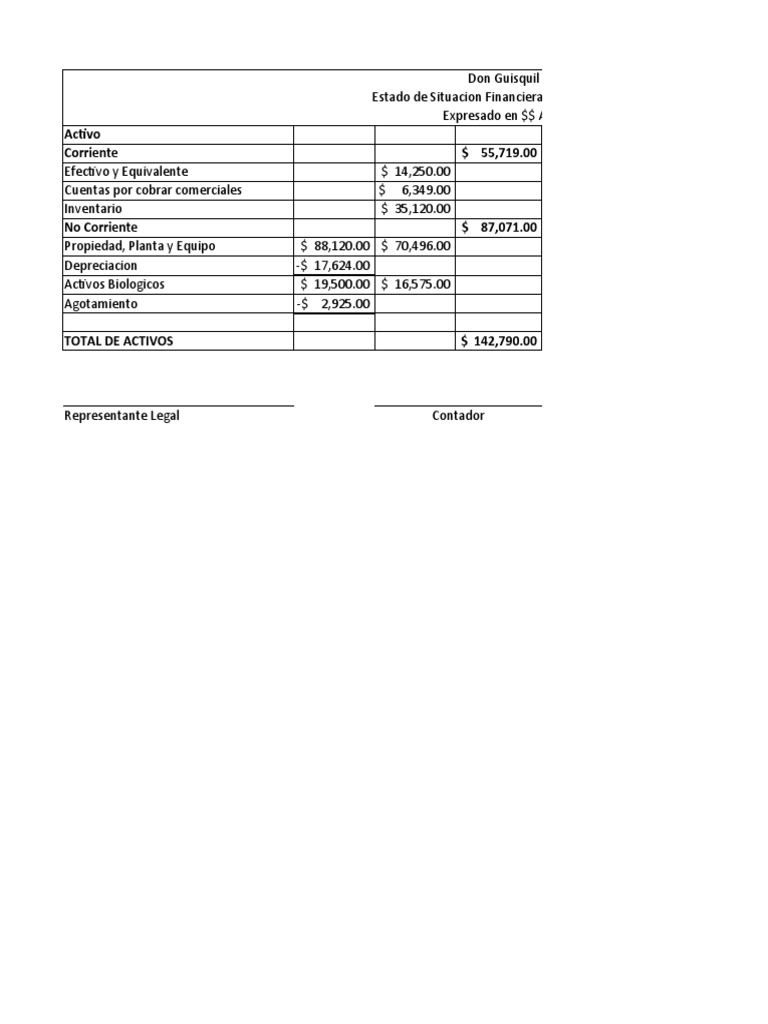 Tarea Activos Biologicos | PDF | Contabilidad | Servicios financieros