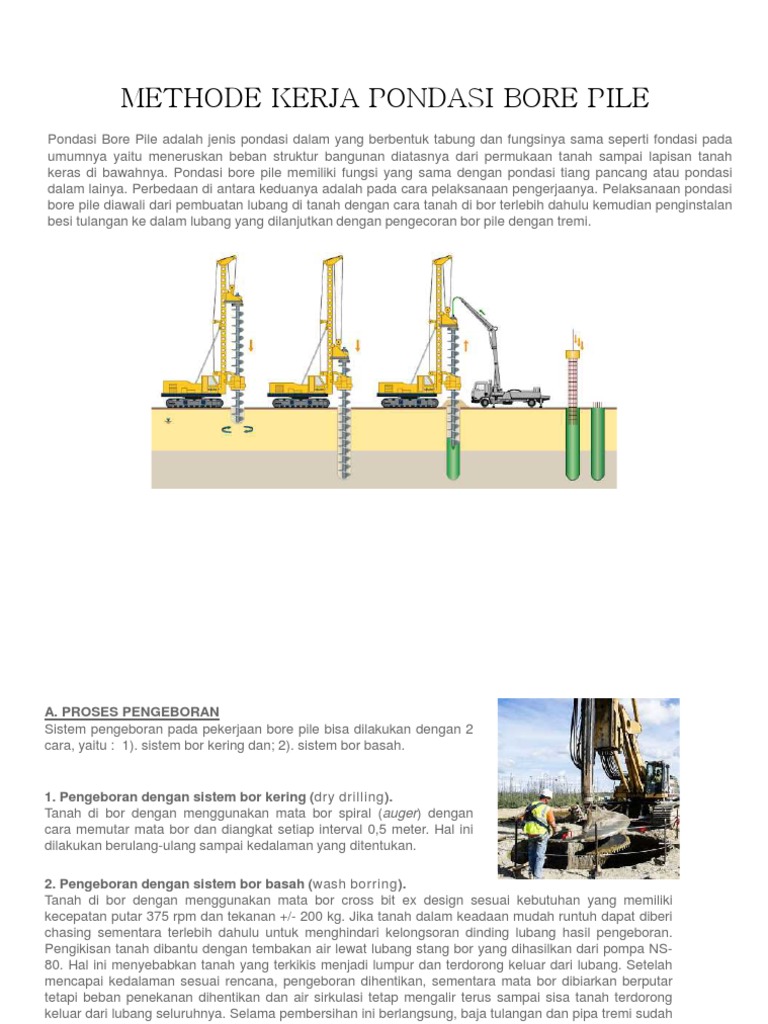 Metode BORE PILE 1 | PDF