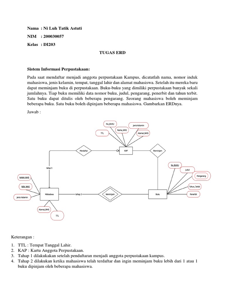 Nama: Ni Luh Tatik Astuti NIM: 200030057 Kelas: DI203 Tugas Erd | PDF