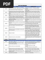 Learning Module Grade 3 - Math First Quarter: (Week 1) | PDF ...