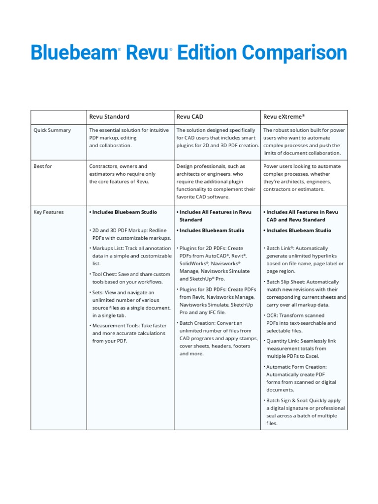 Bluebeam Revu Edition Comparison: Revu Standard Revu Cad Revu Extreme ...