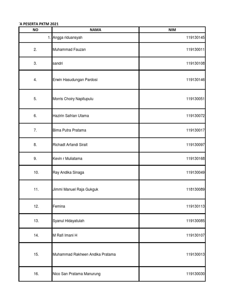 Data Peserta PKTM 2021 NO Nama NIM | PDF