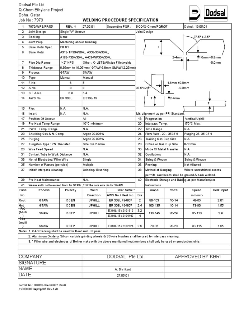 pp05 Rev, 4 | PDF | Industries | Metals