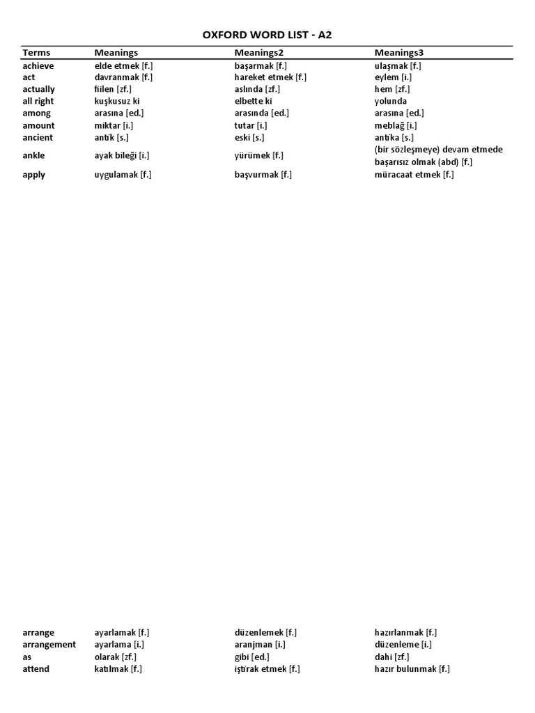Oxford Lists A2 | PDF
