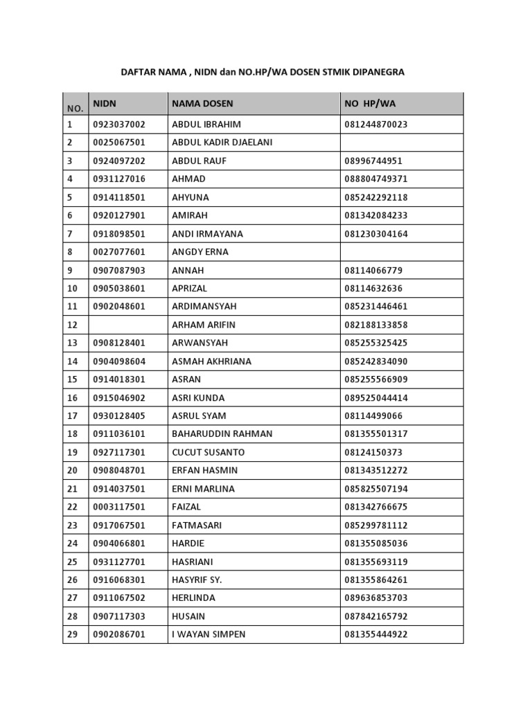 Daftar Nama, Nidn Dan No - Hp/Wa Dosen Stmik Dipanegra Nama Dosen No Hp/Wa | PDF