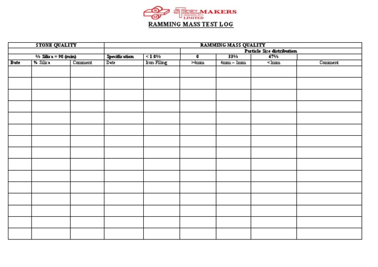 Ramming Mass Test Log: % Silica Comment Date Iron Filing 4mm 4mm - 1mm ...