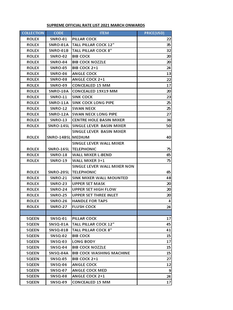 International Supreme Price List 2021 | PDF | Tap (Valve) | Sink