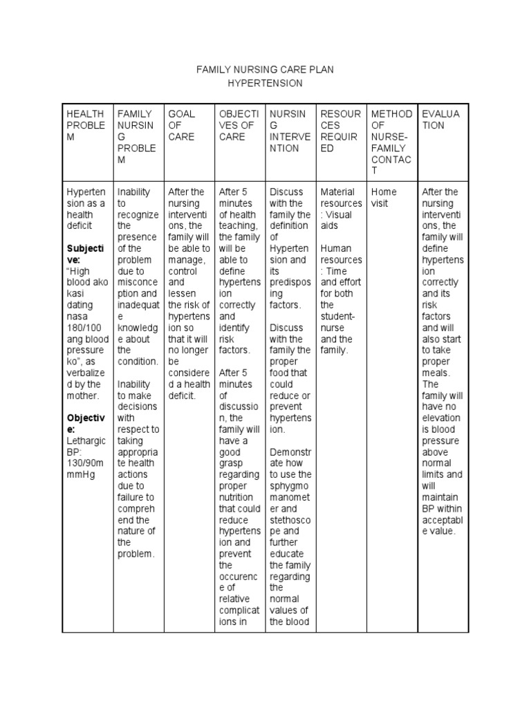 FNCP | Download Free PDF | Nursing | Clinical Medicine