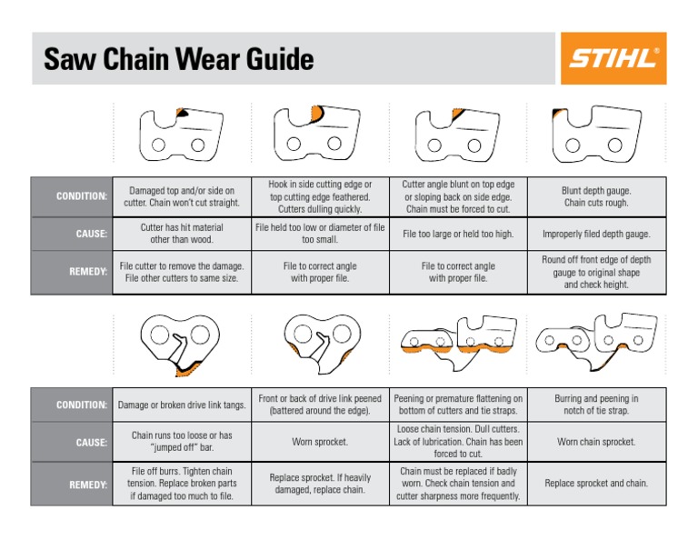 STIHL Saw Chain Wear Guide | PDF | Industrial Processes | Manufactured ...