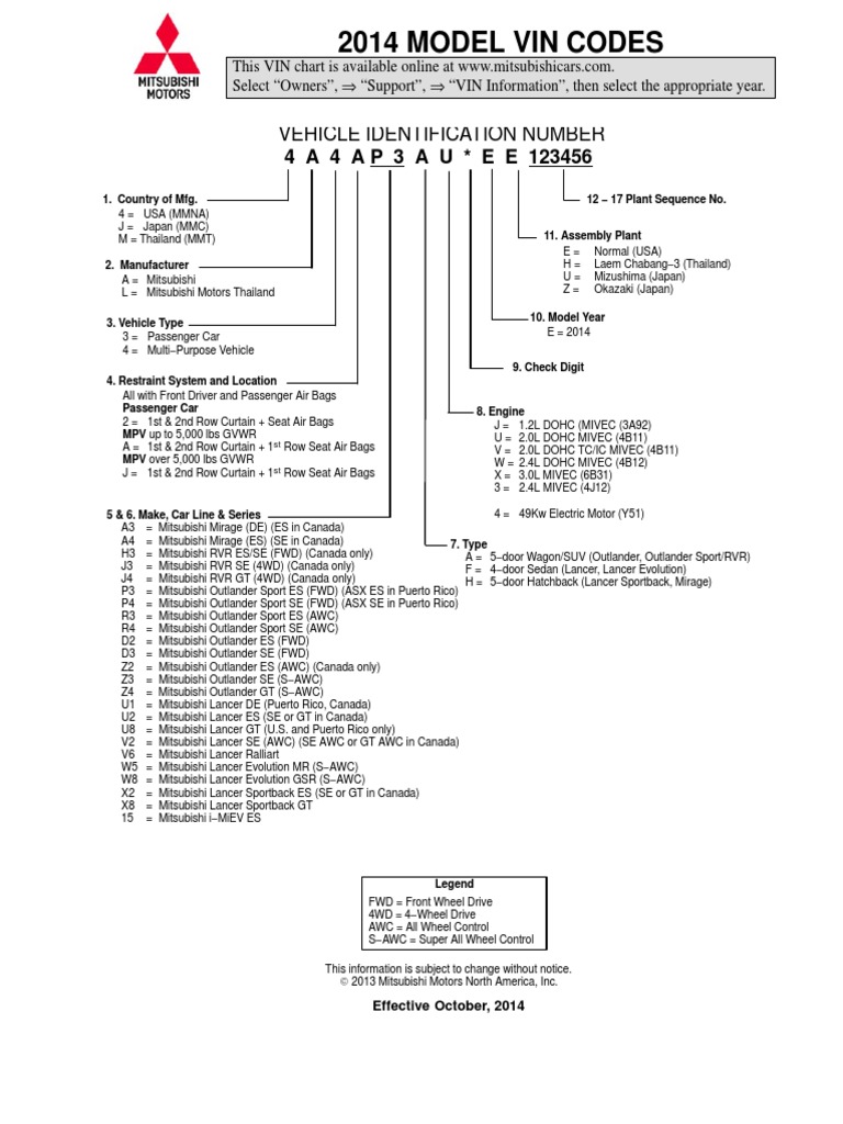 2014 Model Vin Codes: Vehicle Identification Number | PDF | Motor ...