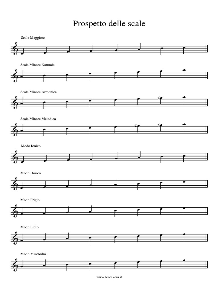 Tutte Le Scale | PDF