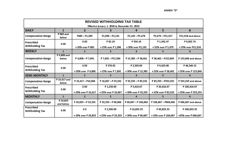 Annex D RR 11-2018-Revised Witholding Tax Table | PDF | Government Finances | Taxes