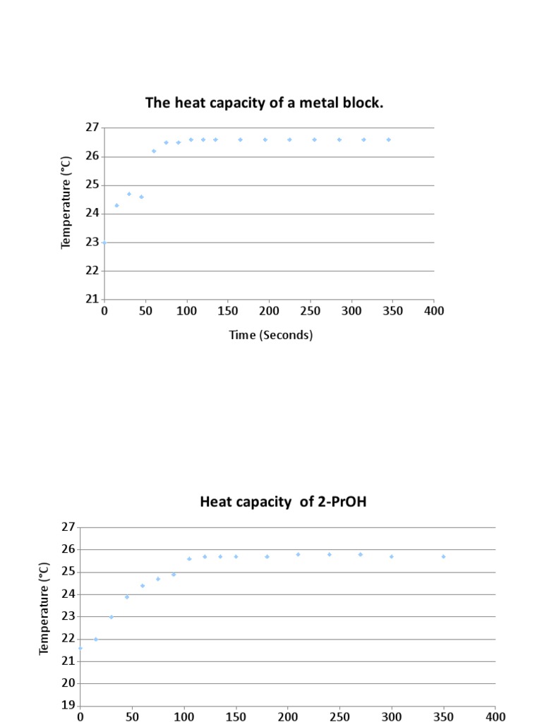 Heat Capacity and Enthalpy Data | PDF