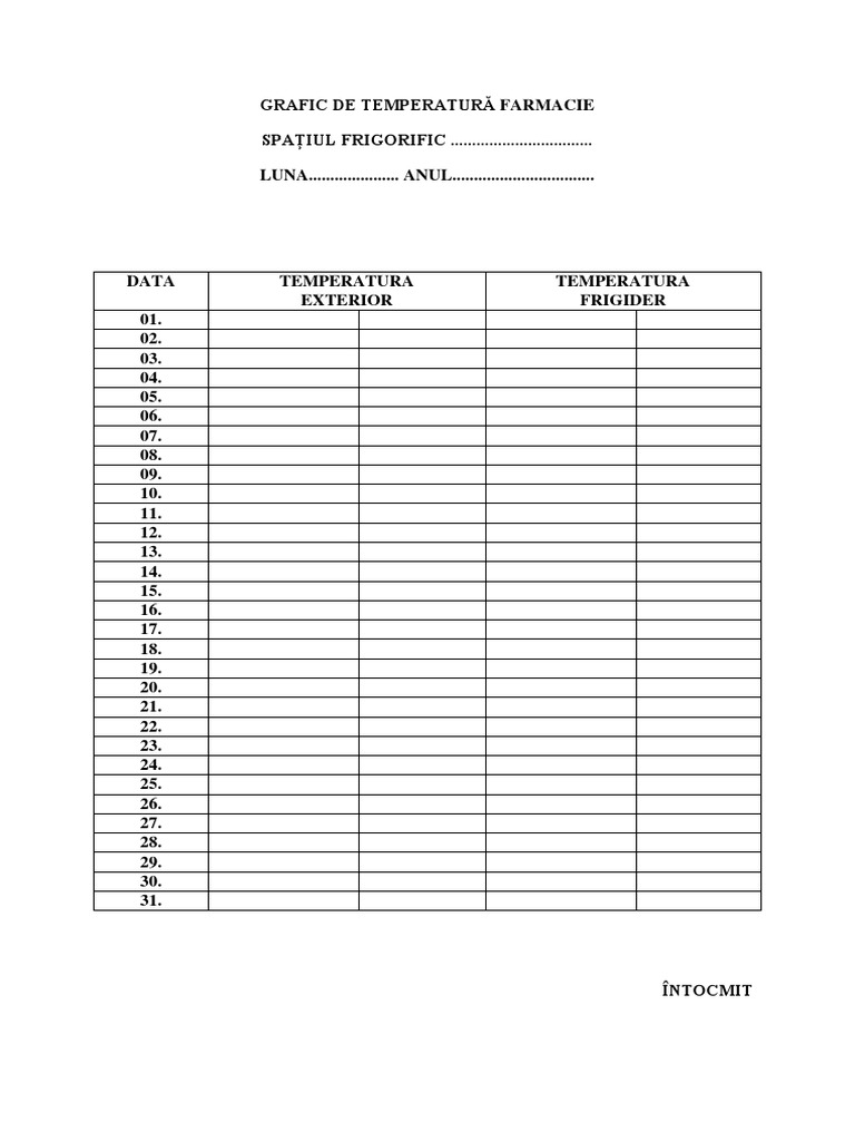 Grafic Temperatura Farmacie | PDF