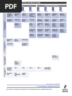 UTP - Malla - Ing Sistemas e Informática | PDF | Informática | Ingeniería