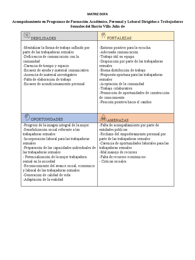 Matriz Dofa-Trabajo Social de Comunidad | PDF | Empoderamiento | Análisis FODA