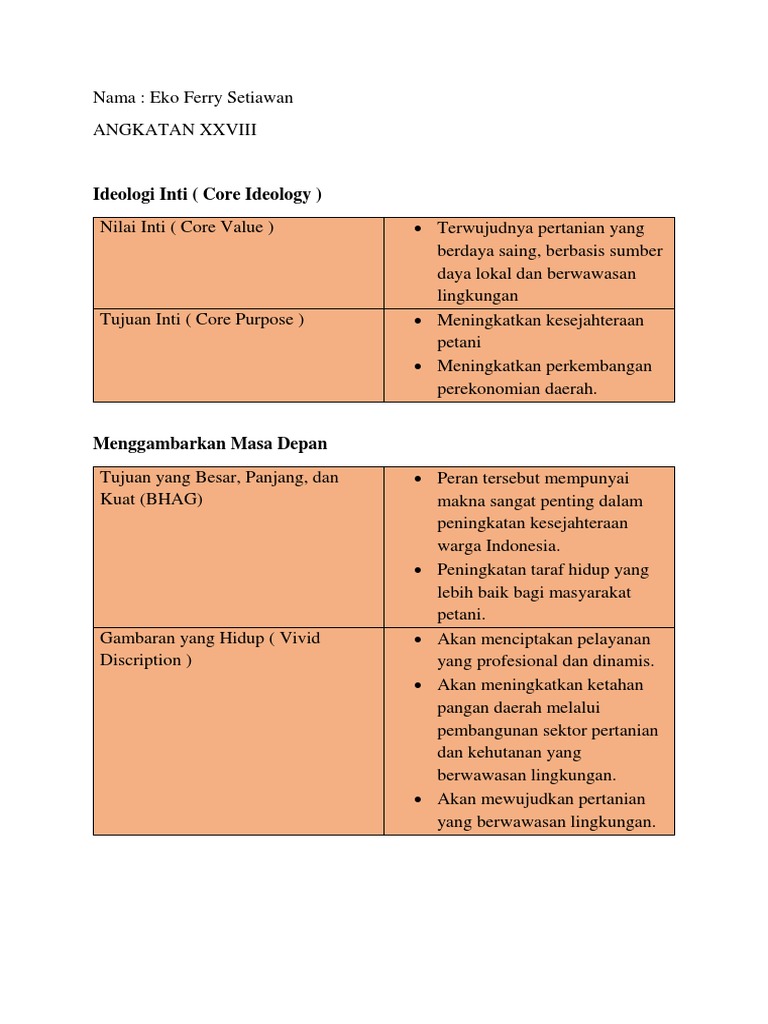 Eko Ferry Setiawan - Merumuskan VISI | PDF