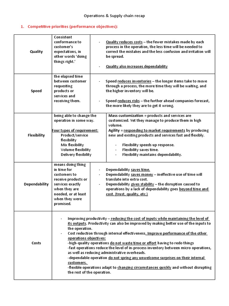 Competitive Priorities (Performance Objectives) :: Operations & Supply ...