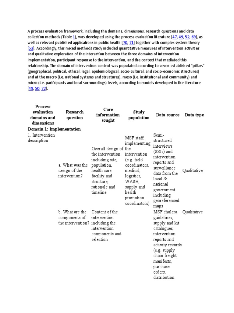 Process Evaluation Domains and Dimensions Research Core Information Sought Study Population Data ...