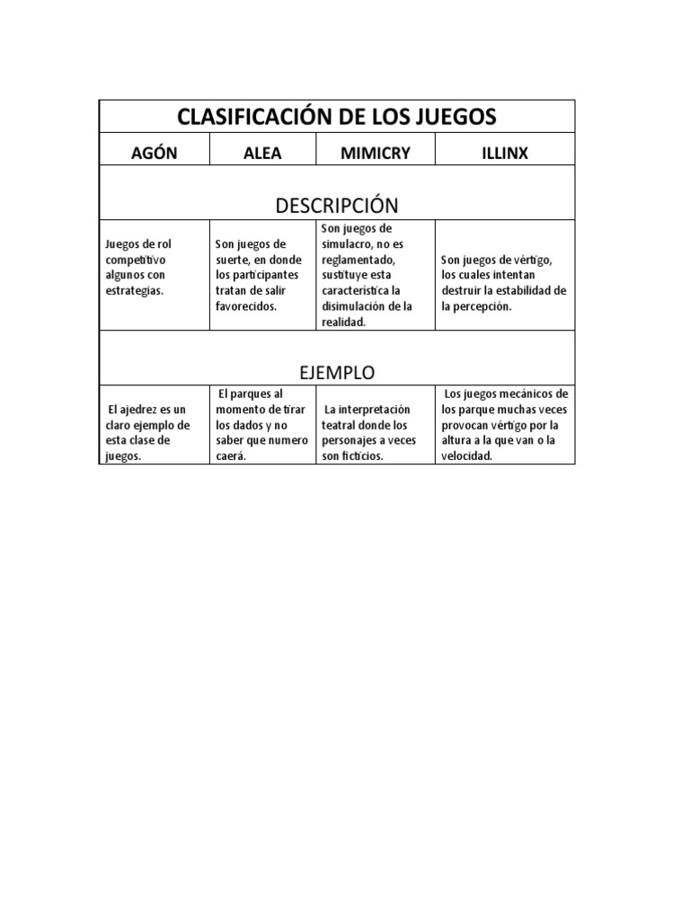 Clasificación de Juegos: Agón, Alea, Mimicry | PDF