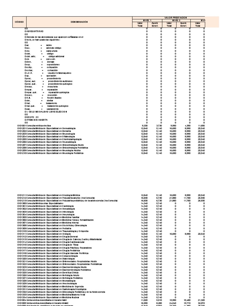 Códigos Fonasa y Valores de Prestaciones | PDF | Gonadotropina | Medicina