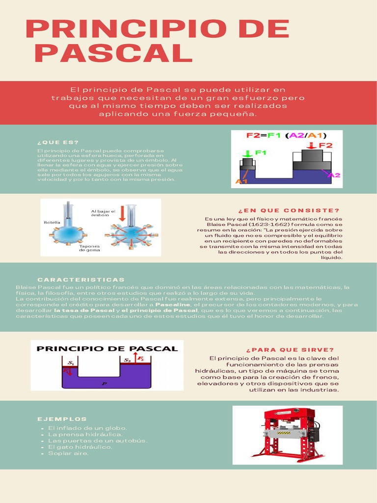 Principio Pascal | PDF | Fases de la materia | Materiales transparentes