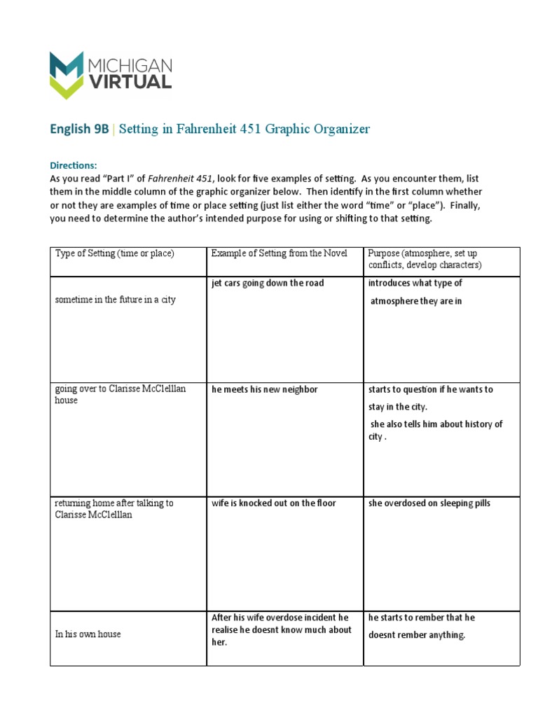 Setting in Fahrenheit 451 Graphic Organizer | PDF