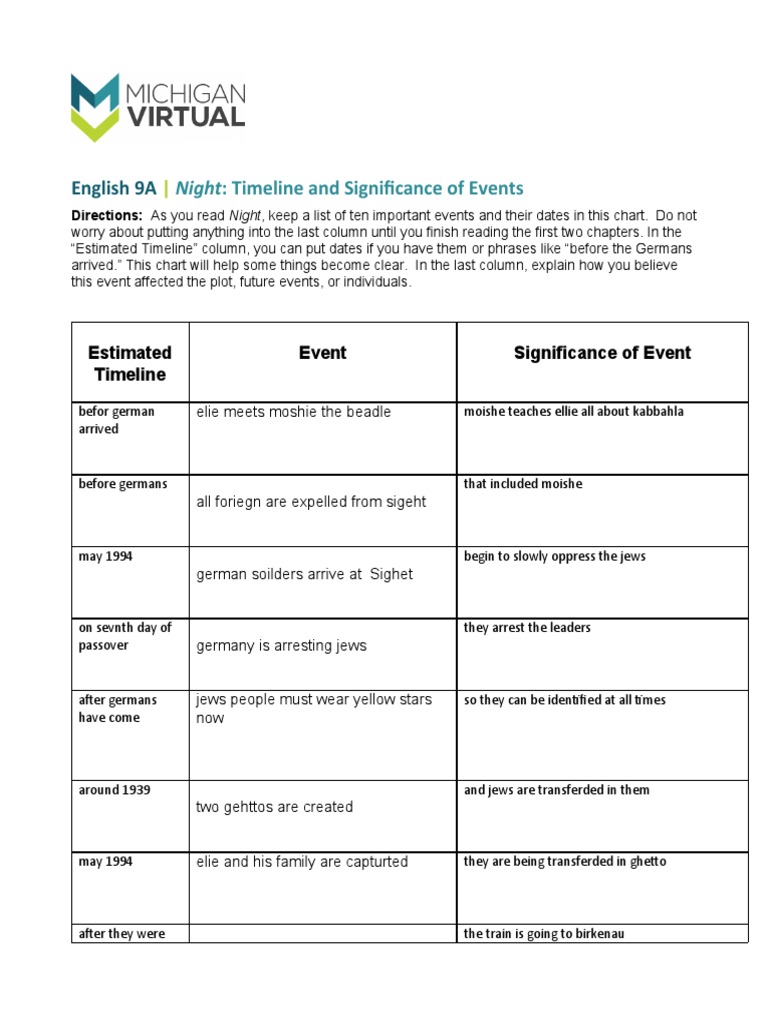 English 9A: Analyzing 'Night' Events | PDF | History | Classics