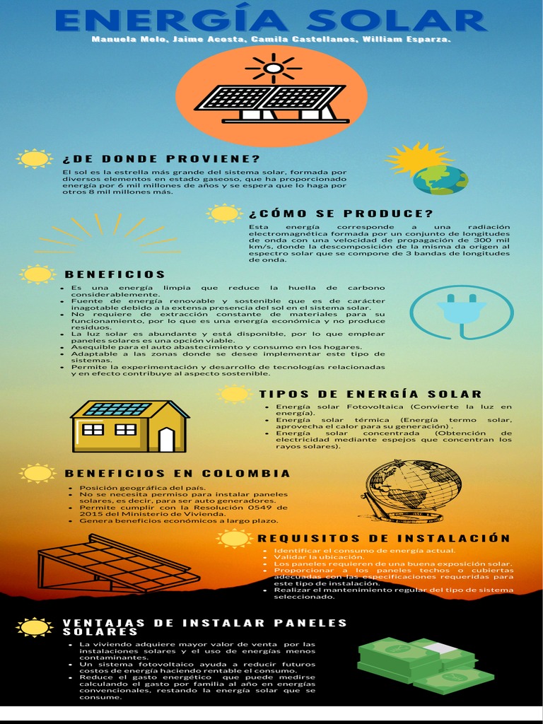 Infografía Energía Solar | PDF | Energía solar | Panel solar