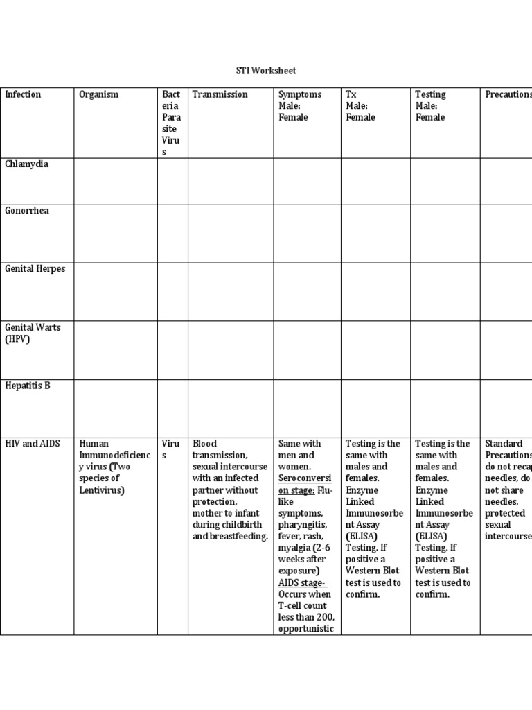 STI Worksheet 1 | PDF | Sexually Transmitted Infection | Hiv