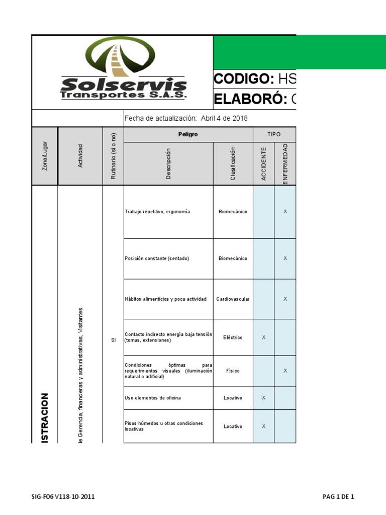 Hseq-F-01 Matriz de Identificacion de Peligro | Descargar gratis PDF | Seguridad vial | Factores ...