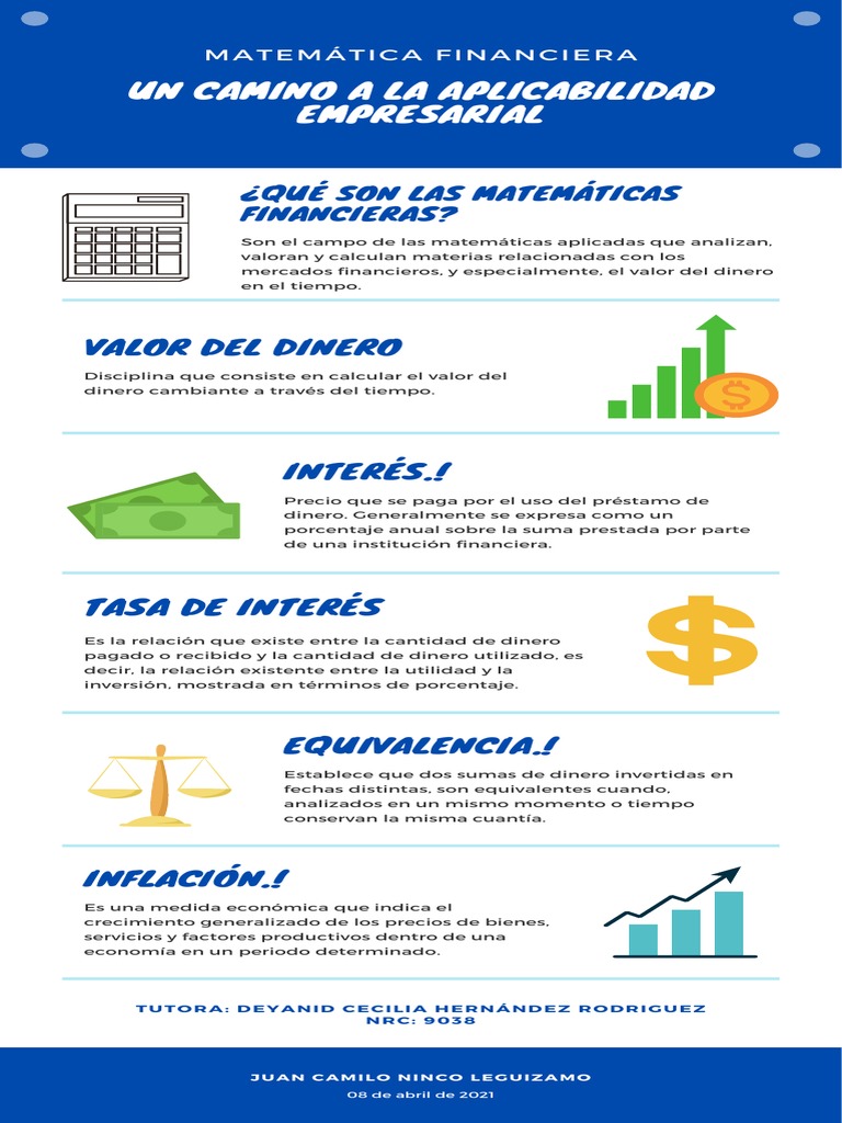 Actividad 1 Infografía | PDF | Finanzas Matemáticas | Interés