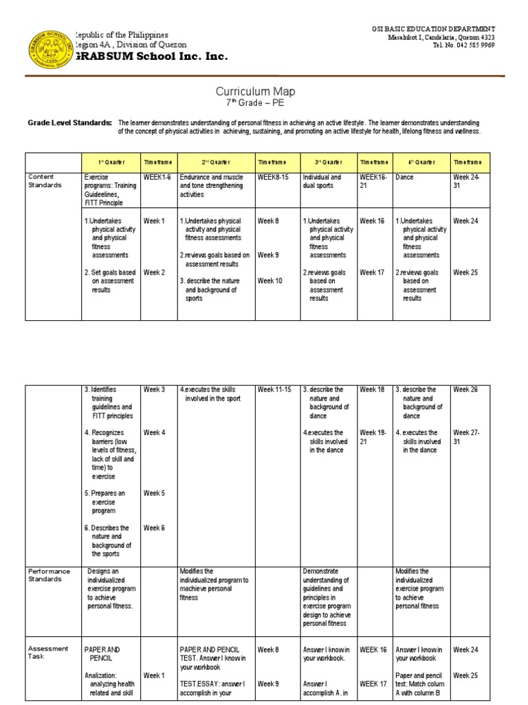 GRABSUM School Inc. Inc.: Curriculum Map | PDF | Physical Fitness ...