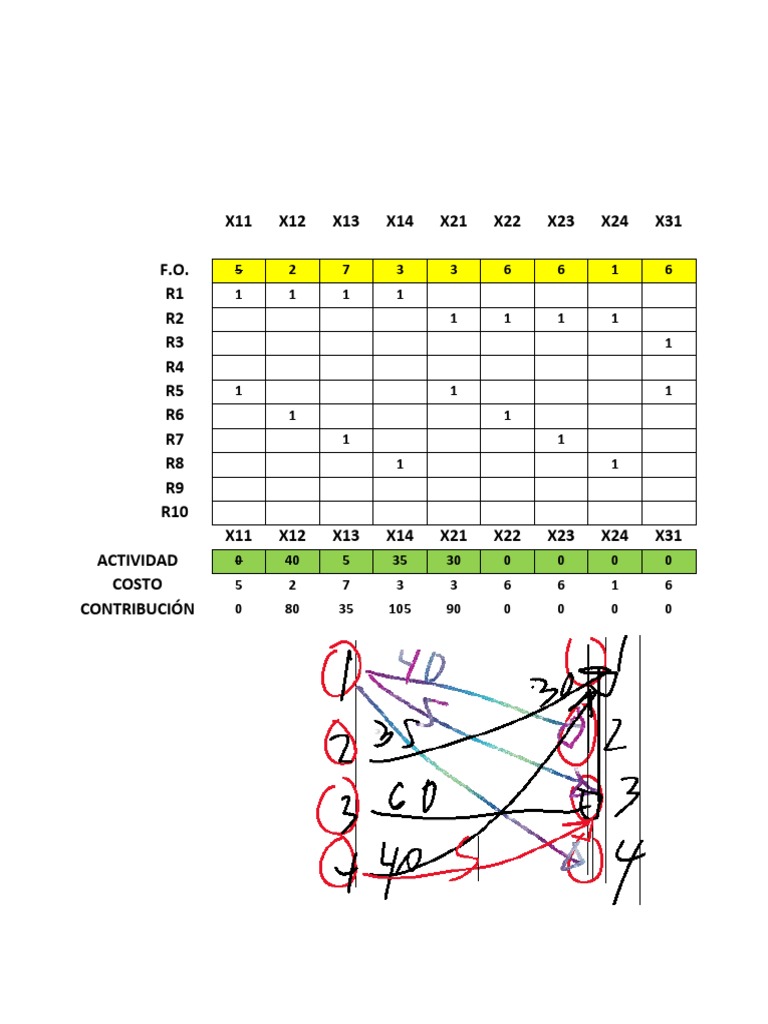 Plantilla Transporte Programación Lineal | PDF